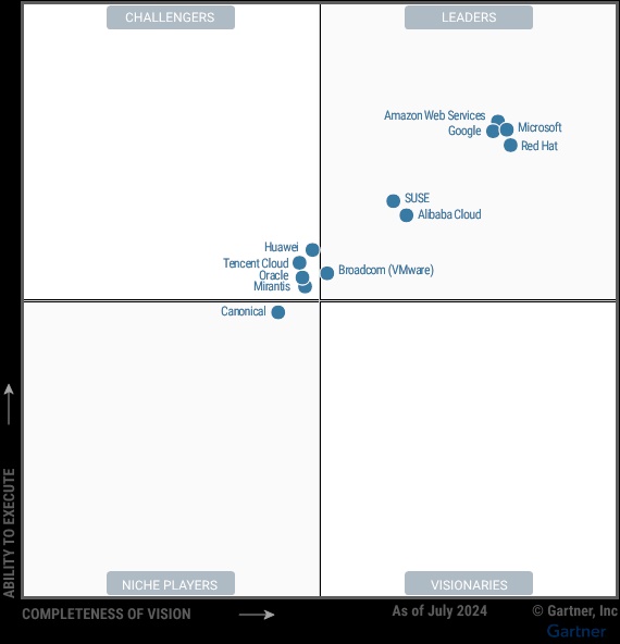 Google Cloud is a Leader in the 2024 Gartner® Magic Quadrant™ for ...
